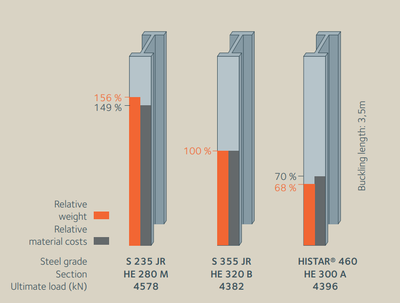 HISTAR - constructsteel.org