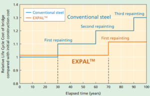 EXPAL - constructsteel.org