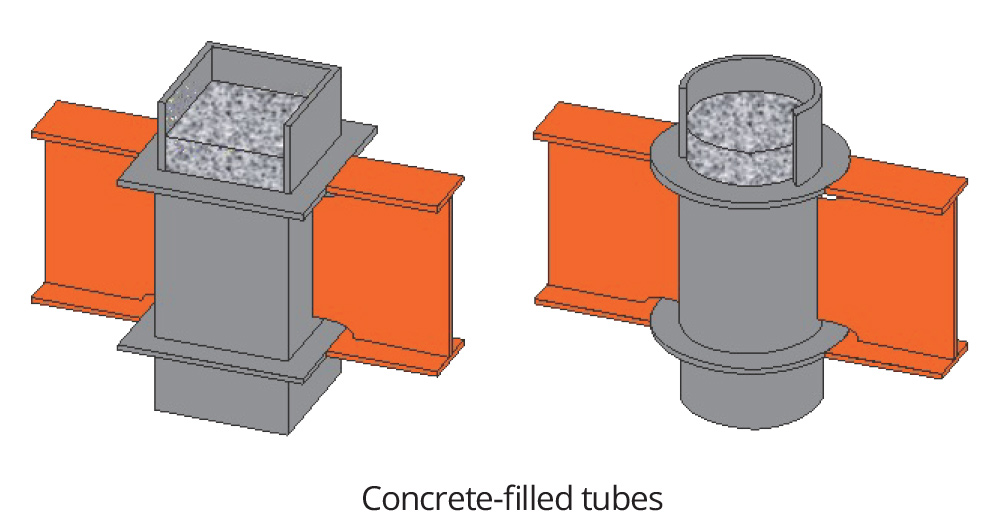 Concrete-filled Tube - constructsteel.org