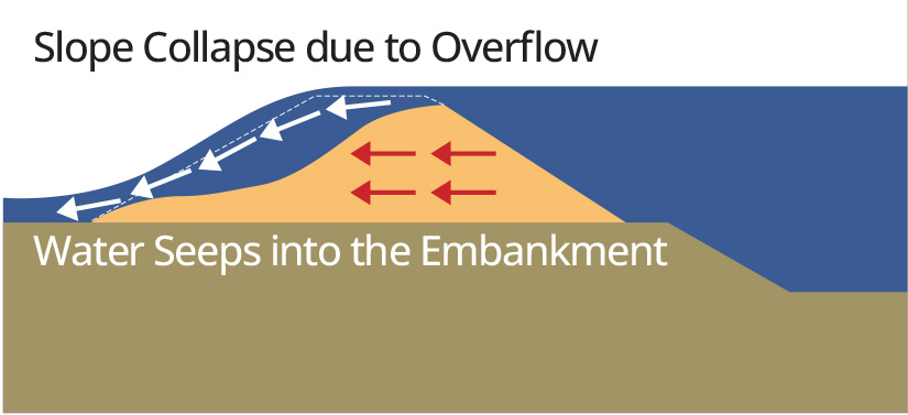 Double Steel Sheet Pile Walls - constructsteel.org