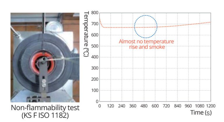 Fire-resistant Steel Panel - constructsteel.org