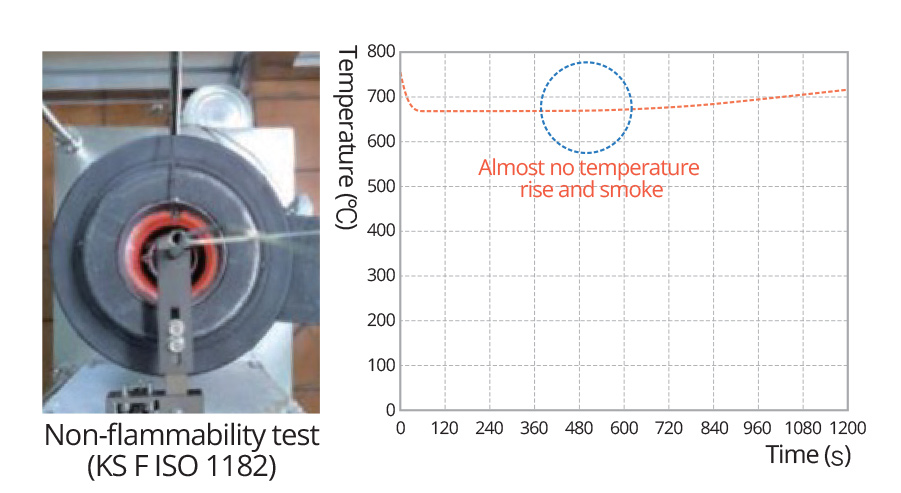 Fire-resistant Steel Panel - constructsteel.org