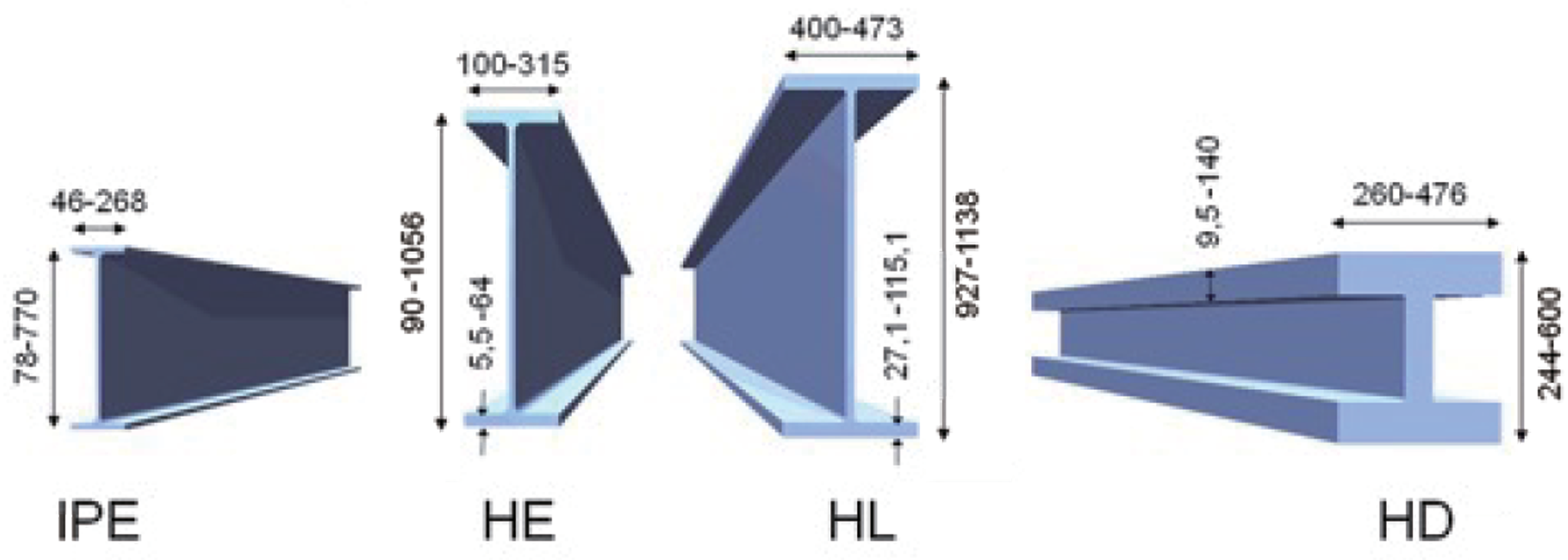 Histar® & XCarb® - constructsteel.org