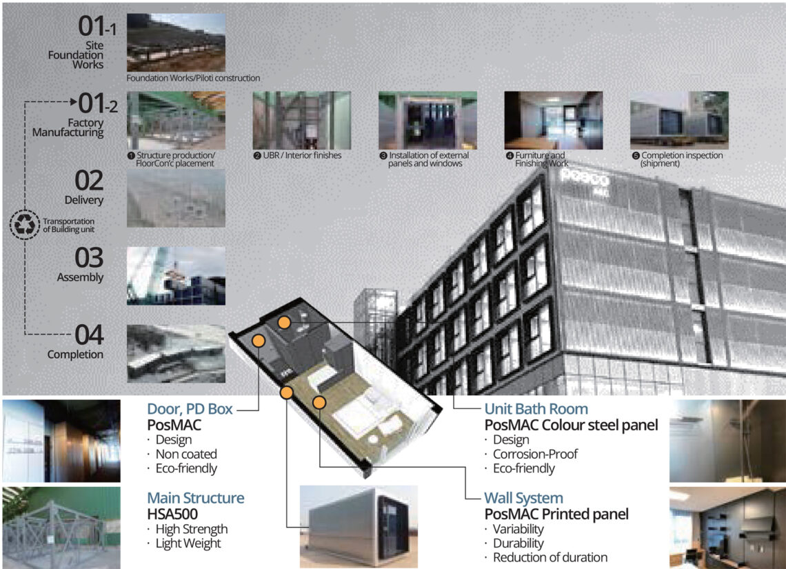 Modular Building - constructsteel.org