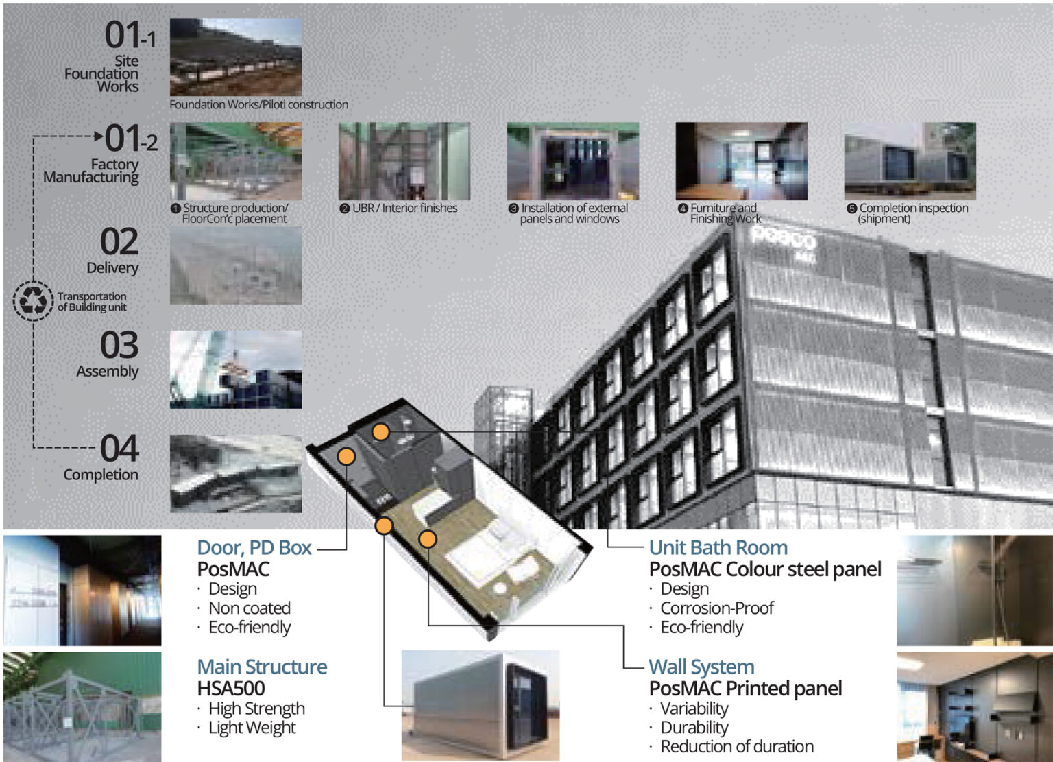 Modular Building - constructsteel.org