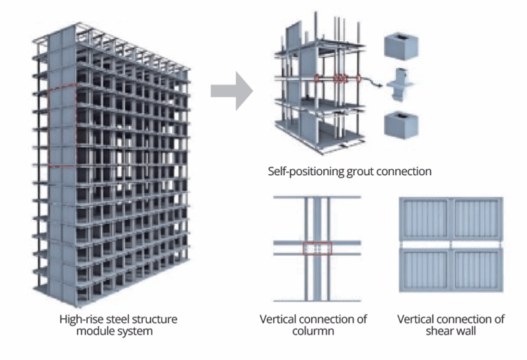 Modular Facility - constructsteel.org