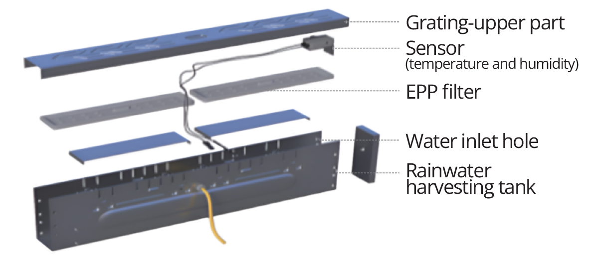PosMAC Barrier - constructsteel.org