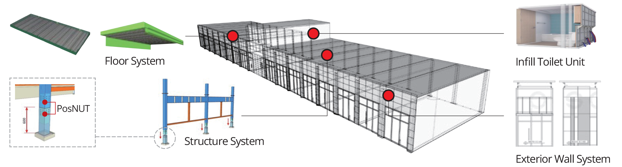 Prefabricated Commercial Building [Single story] - constructsteel.org
