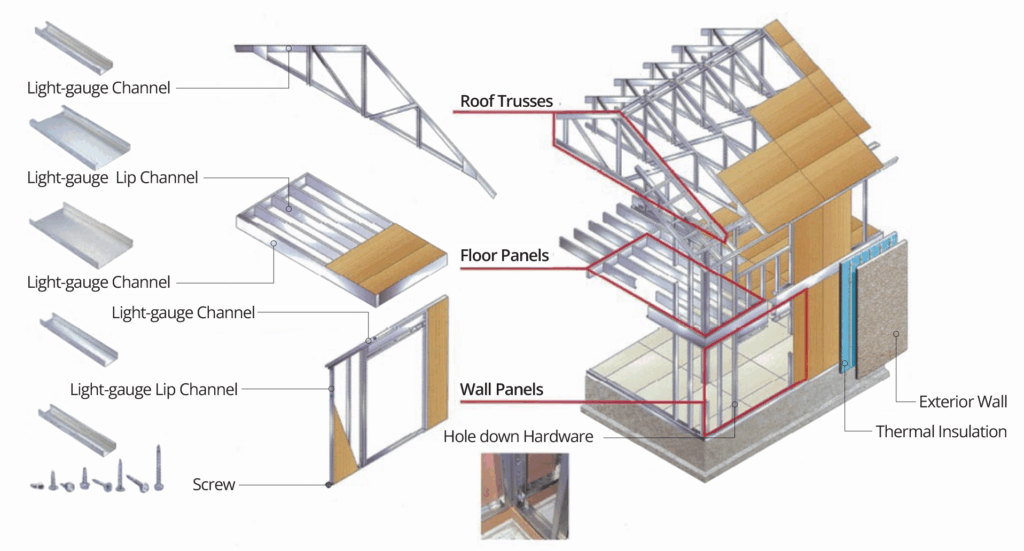 Steel Framed House - constructsteel.org