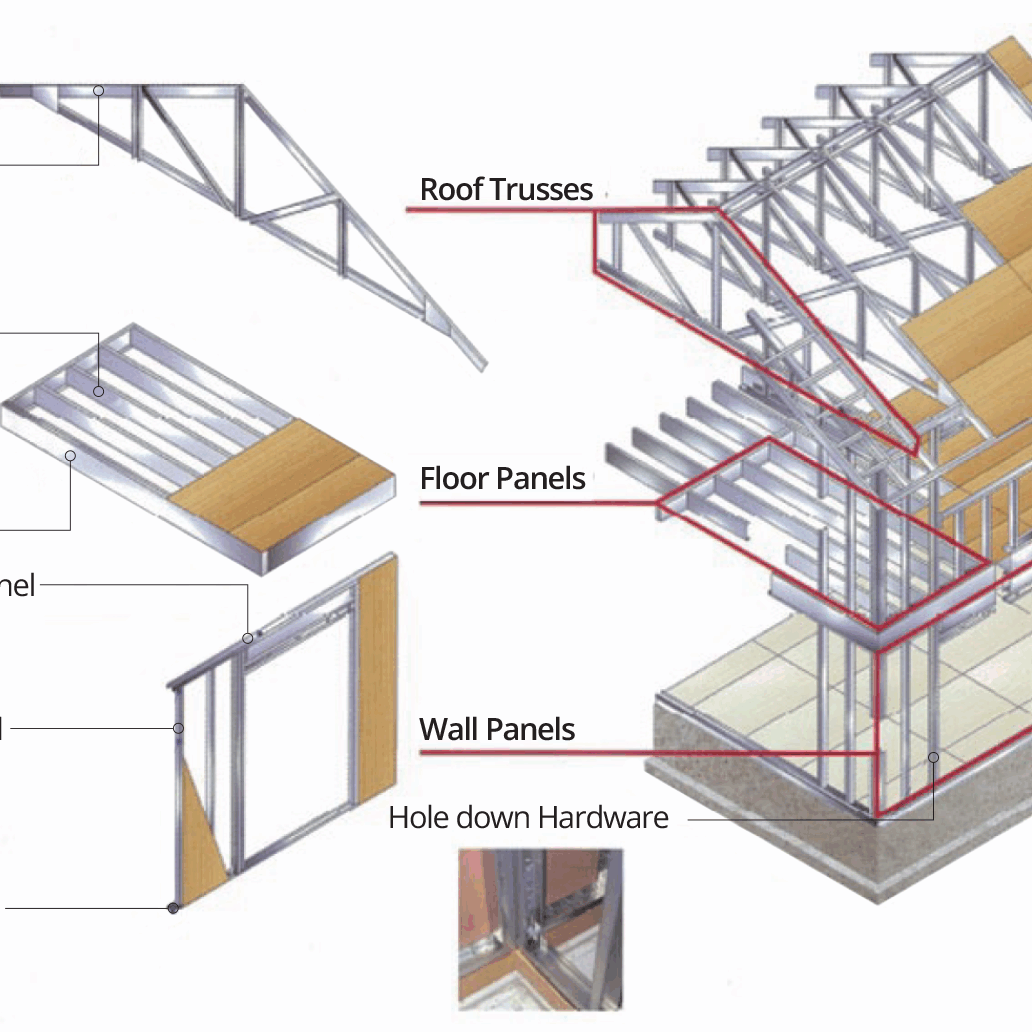Housing & building solutions - constructsteel.org