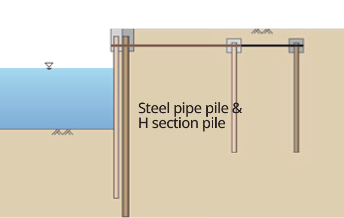 Steel Pipe Piles Steel Pipe Sheet Piles - constructsteel.org