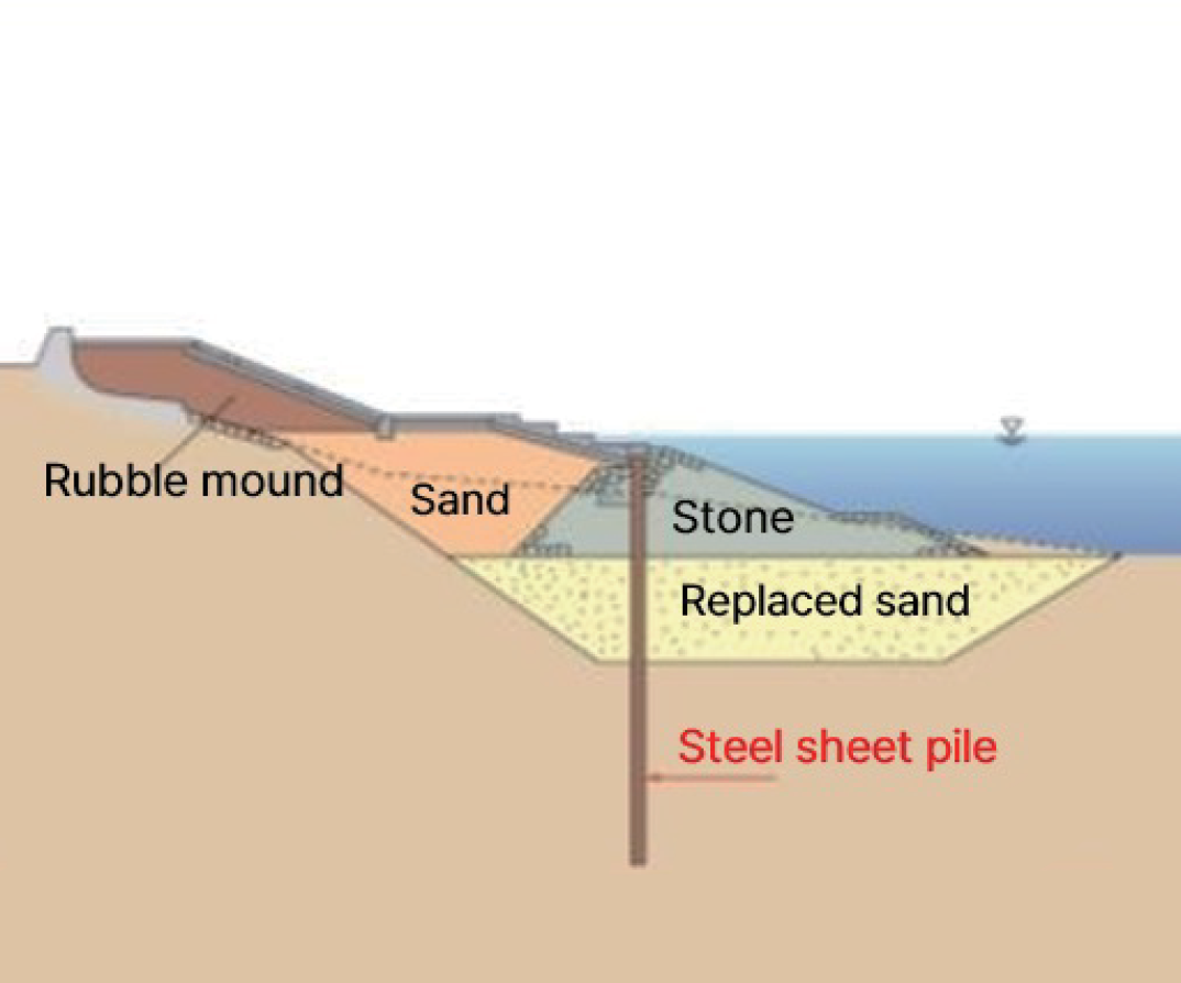 Steel Pipe Sheet Piles and Steel Pipe Piles - constructsteel.org