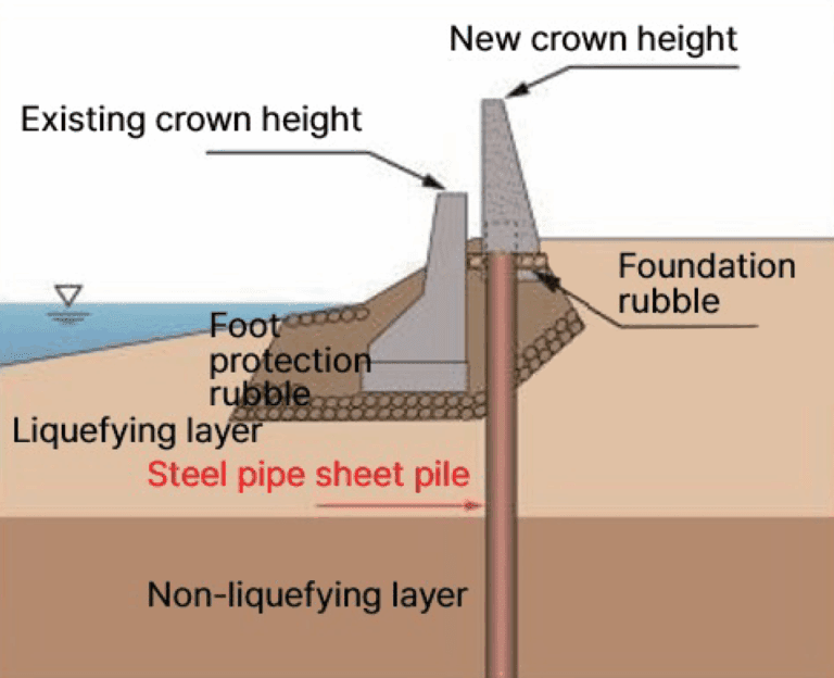 Steel Pipe Sheet Piles and Steel Pipe Piles - constructsteel.org