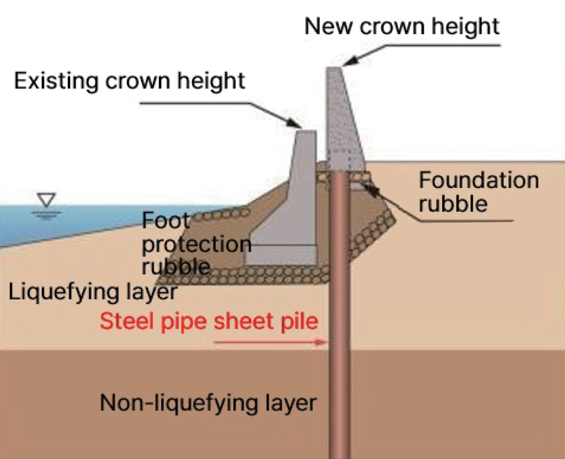 Steel Pipe Sheet Piles and Steel Pipe Piles - constructsteel.org
