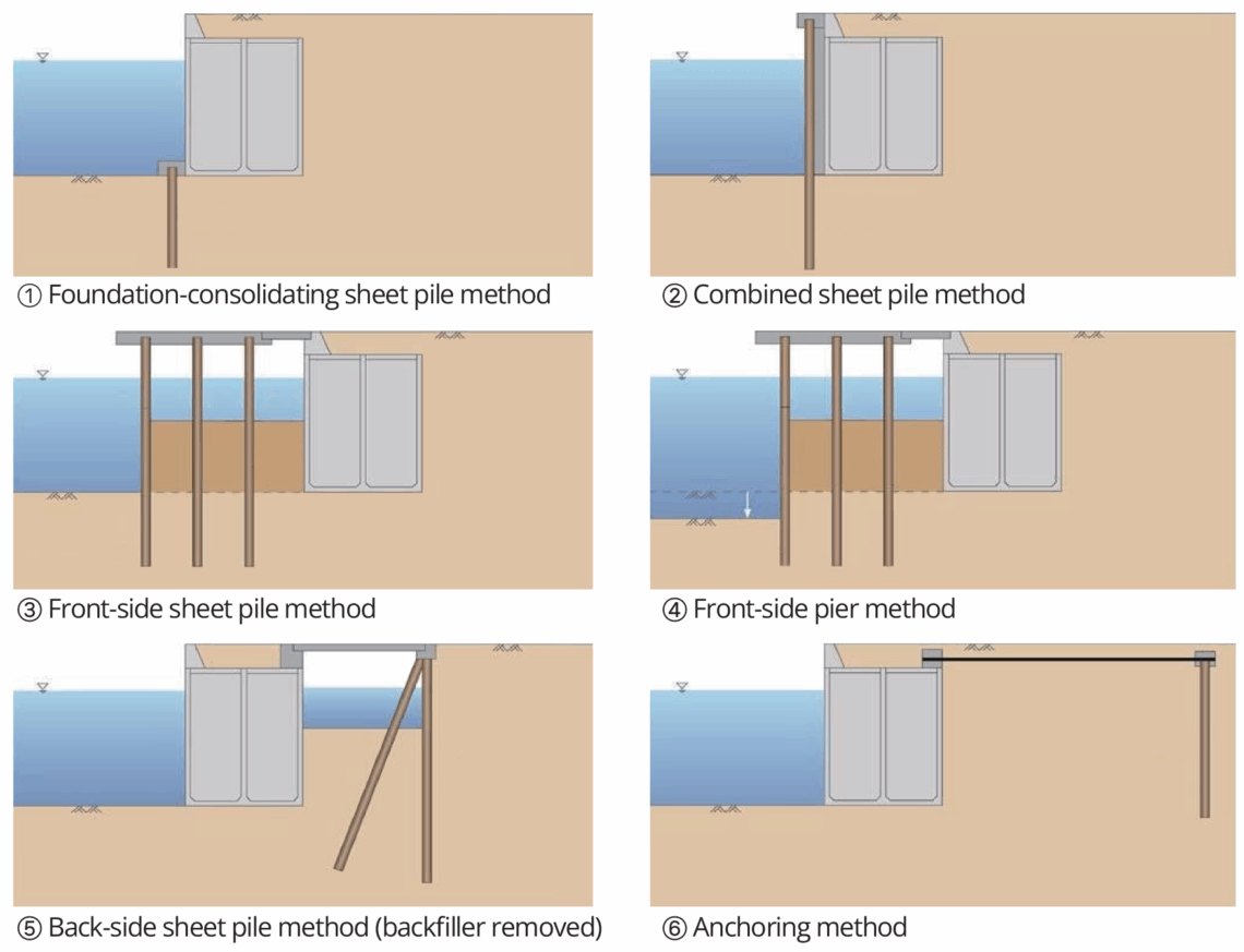 Steel Pipe Pile, Steel Sheet Pile - constructsteel.org
