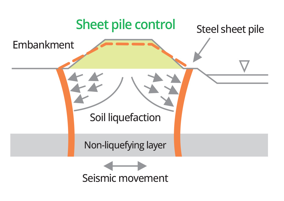 Steel Sheet Piles - constructsteel.org