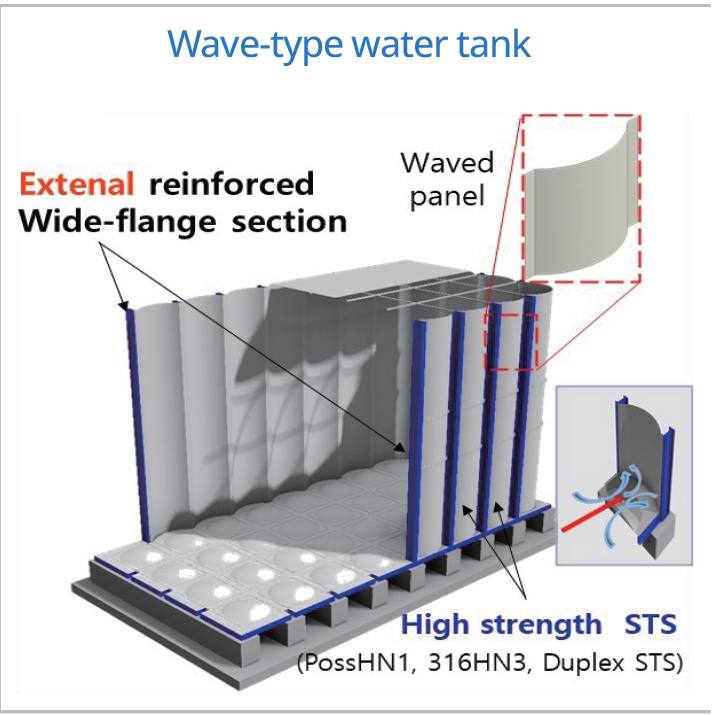 Wave-type Stainless Steel Water Tank - constructsteel.org